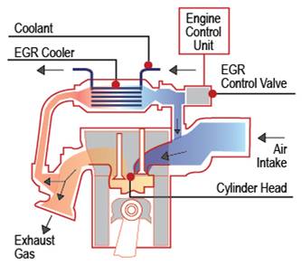 LeanGreenFleet - research page